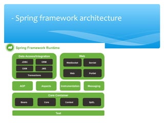 Spring overview & architecture | PPT