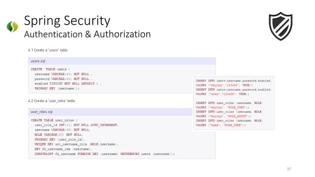Introduction to Spring Framework | PPTX | Programming Languages | Computing