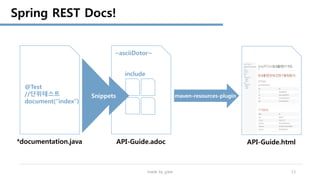 Spring rest doc | PPT