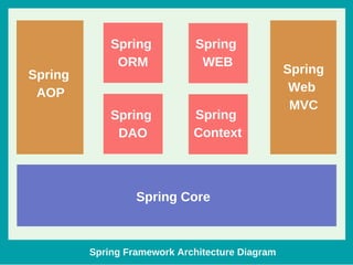 Spring Tutorial for Beginners | PPT