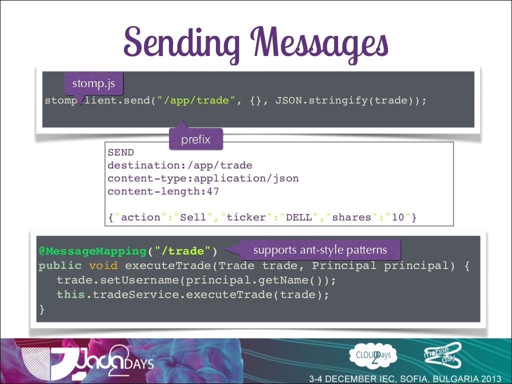 Websockets With Spring 4 