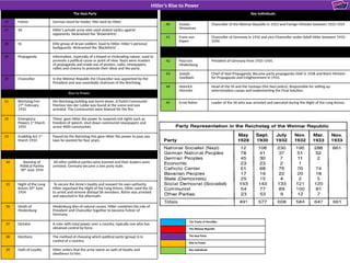 Spring_1_-_Hitler's_Rise_to_Power.ppt are | PPT