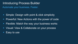 Salesforce Spring'15 release overview | PPT