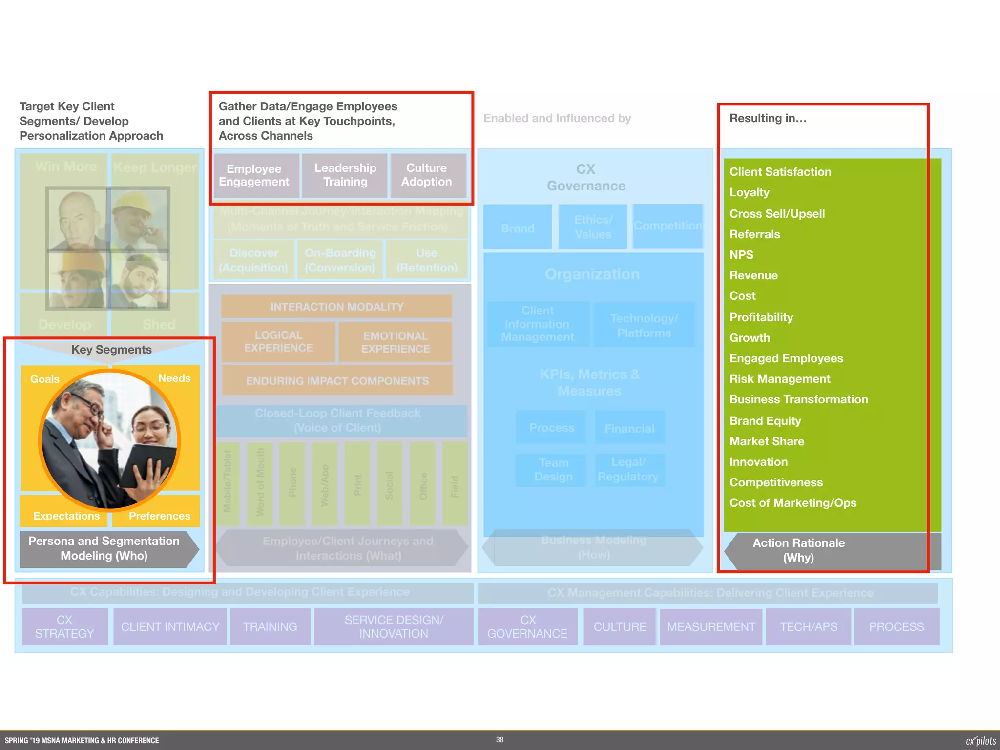 Designing Cultural Obsession into a CX Transformation | PPT | Free Download
