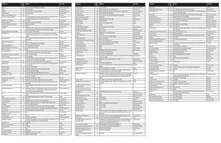 Spring 2011 Career Fair Map | PPT