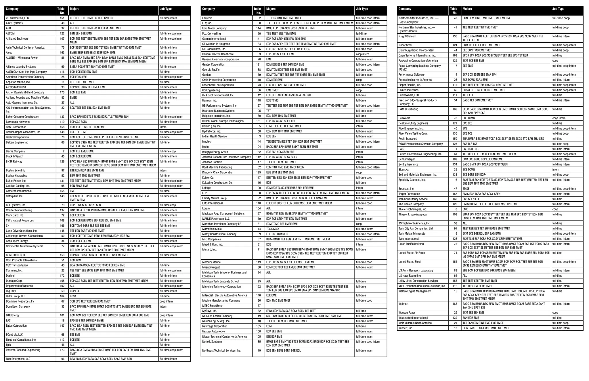 Spring 2012 Career Fair Map | PDF