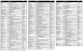 Spring 2012 Career Fair Map | PDF