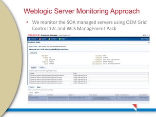 SOA Monitoring & Administration Tips and Tricks - Spring 2014 FDUG Meeting | PPT