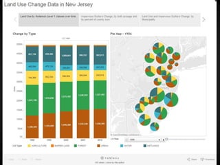 Using Dashboards to Understand Spatial Data | PPTX | Technology & Computing