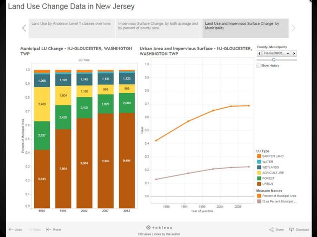 Using Dashboards to Understand Spatial Data | PPTX | Technology & Computing