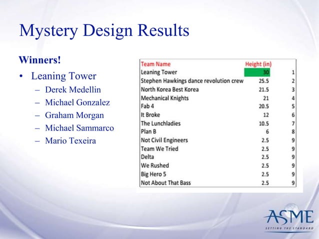 ASME Spring 2015 Kick Off Meeting | PPT