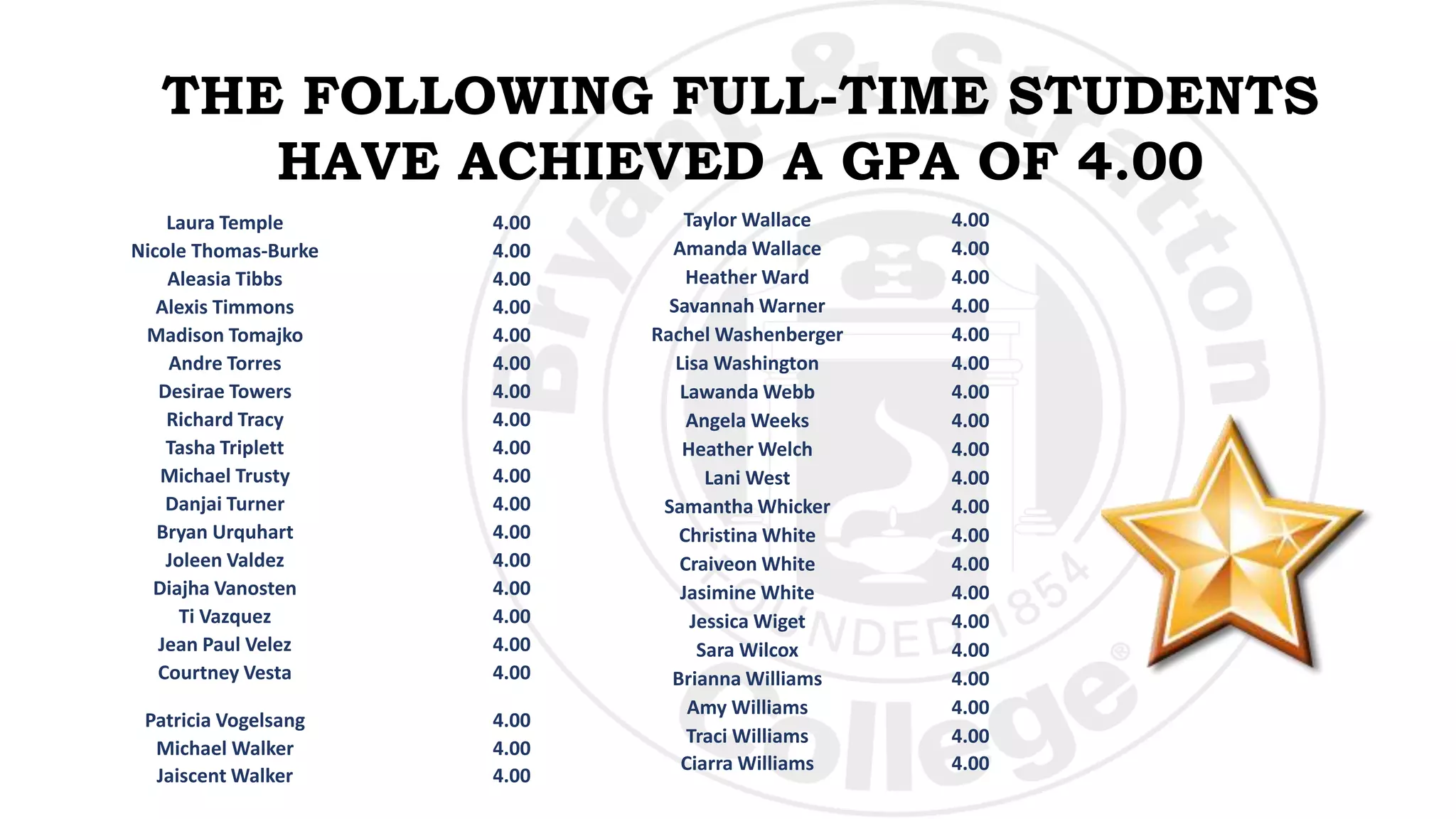 Bryant & Stratton College Dean's List & Academic Awards - Spring 2022 ...