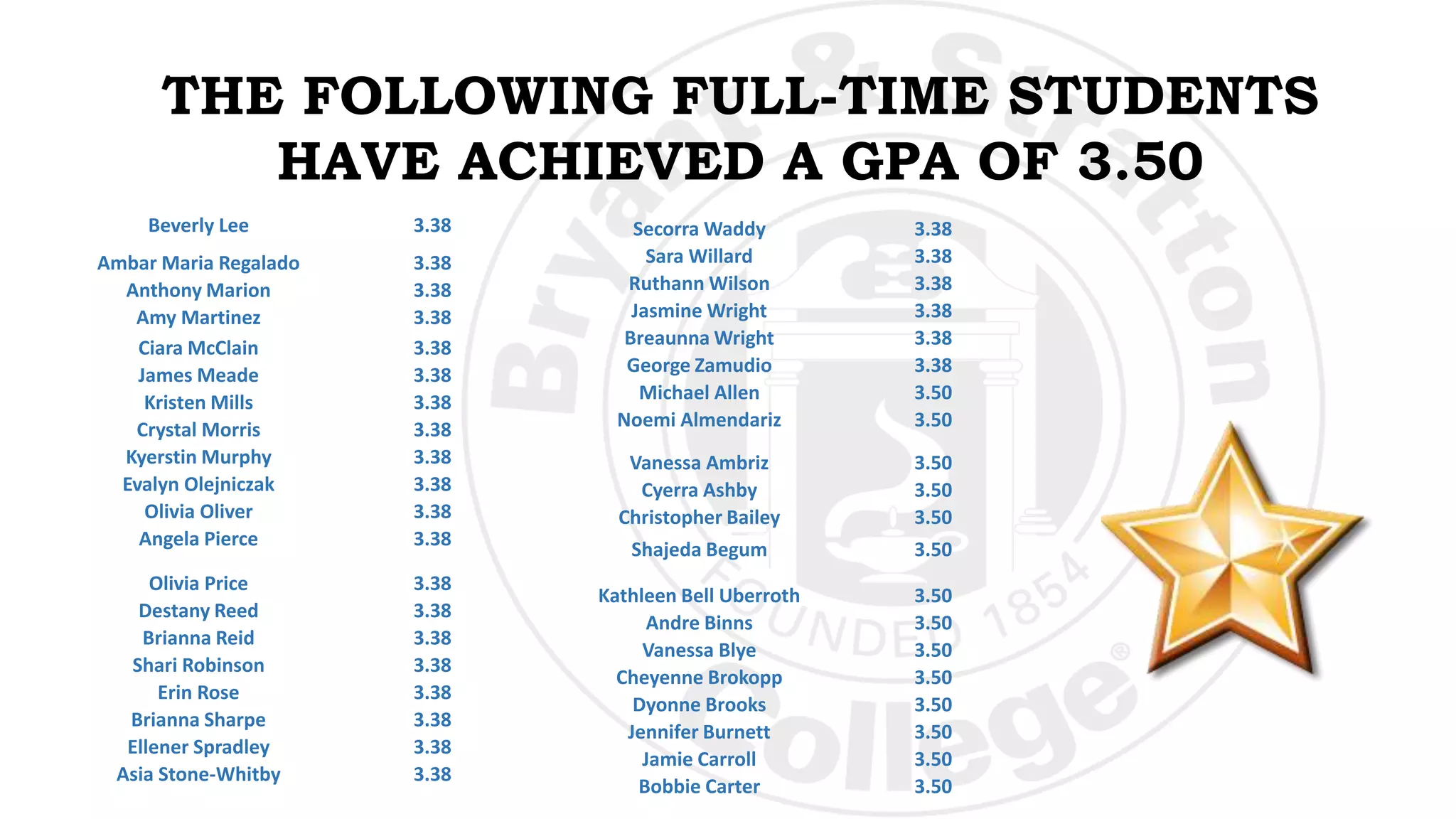 Bryant & Stratton College Dean's List & Academic Awards - Spring 2022 ...