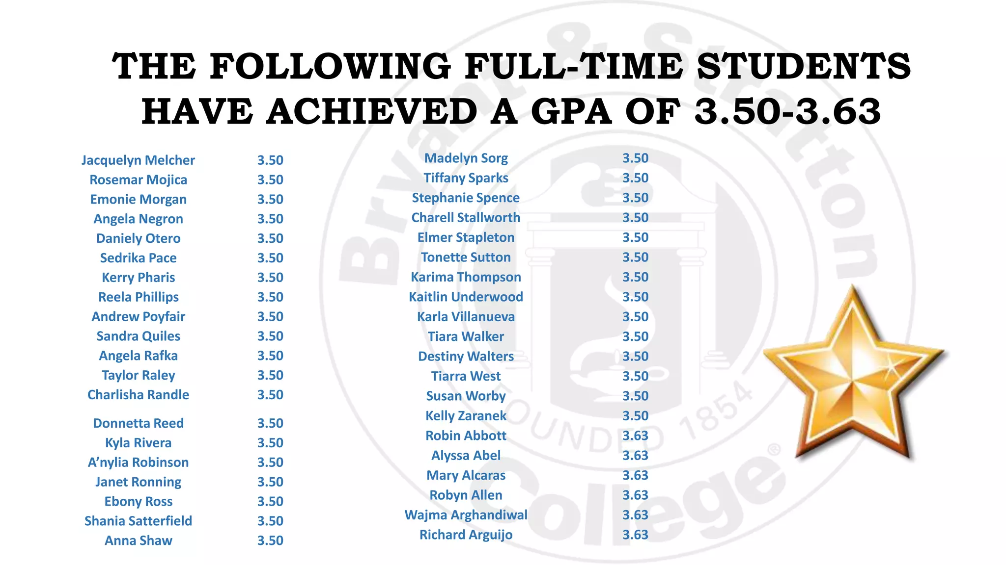Bryant & Stratton College Dean's List & Academic Awards - Spring 2022 ...