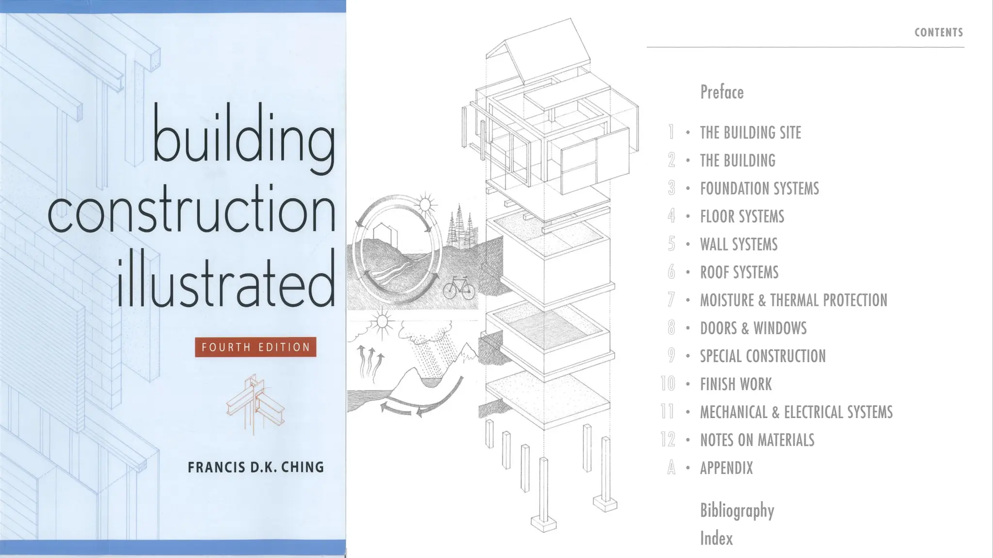 Spring 2024 - ARC041 Introduction to Building Construction ...