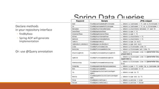 Spring 4 en spring data | PPTX