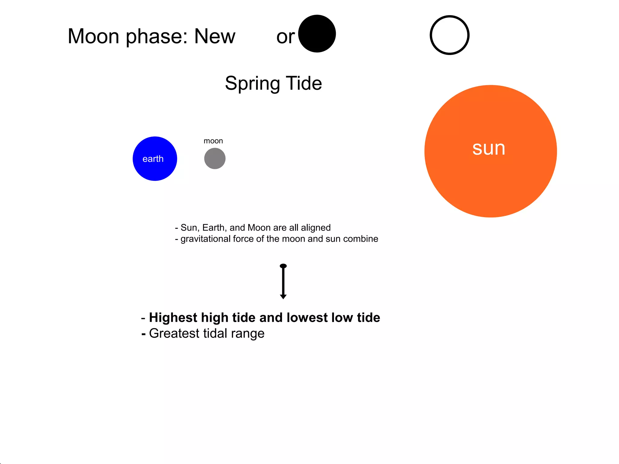Tide notes part 2 | PPTX