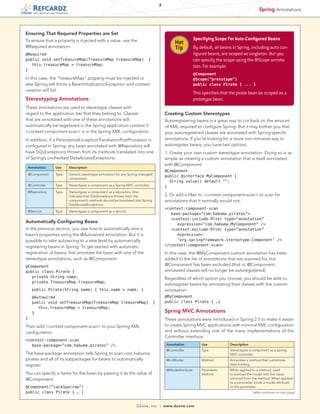 Spring annotation | PDF