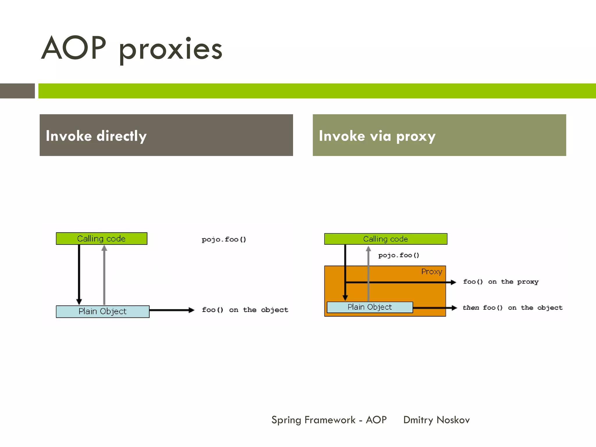 Spring Framework Aop Ppt