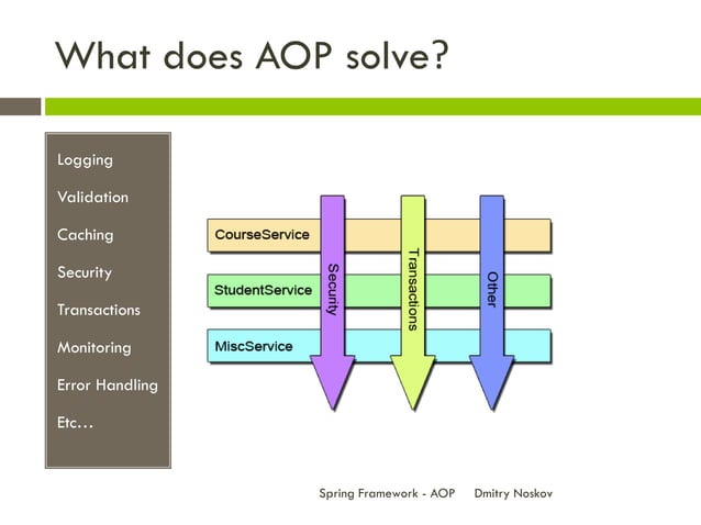 Spring Framework - AOP Spring Framework - AOP