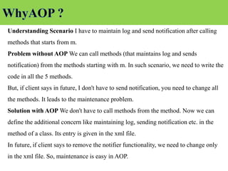 Spring AOP | PPT