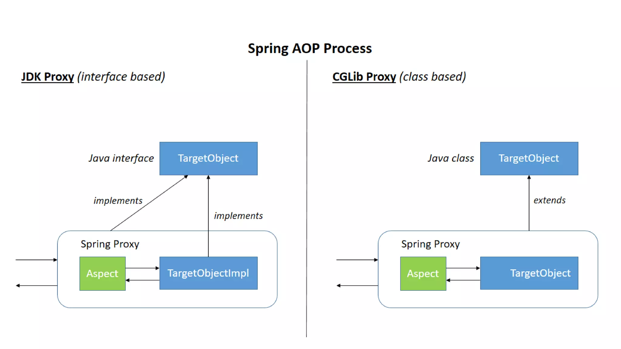 Spring aop | PPT
