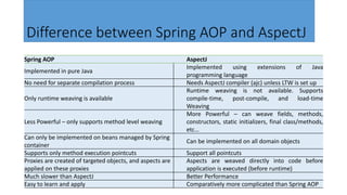 Spring aop | PPT