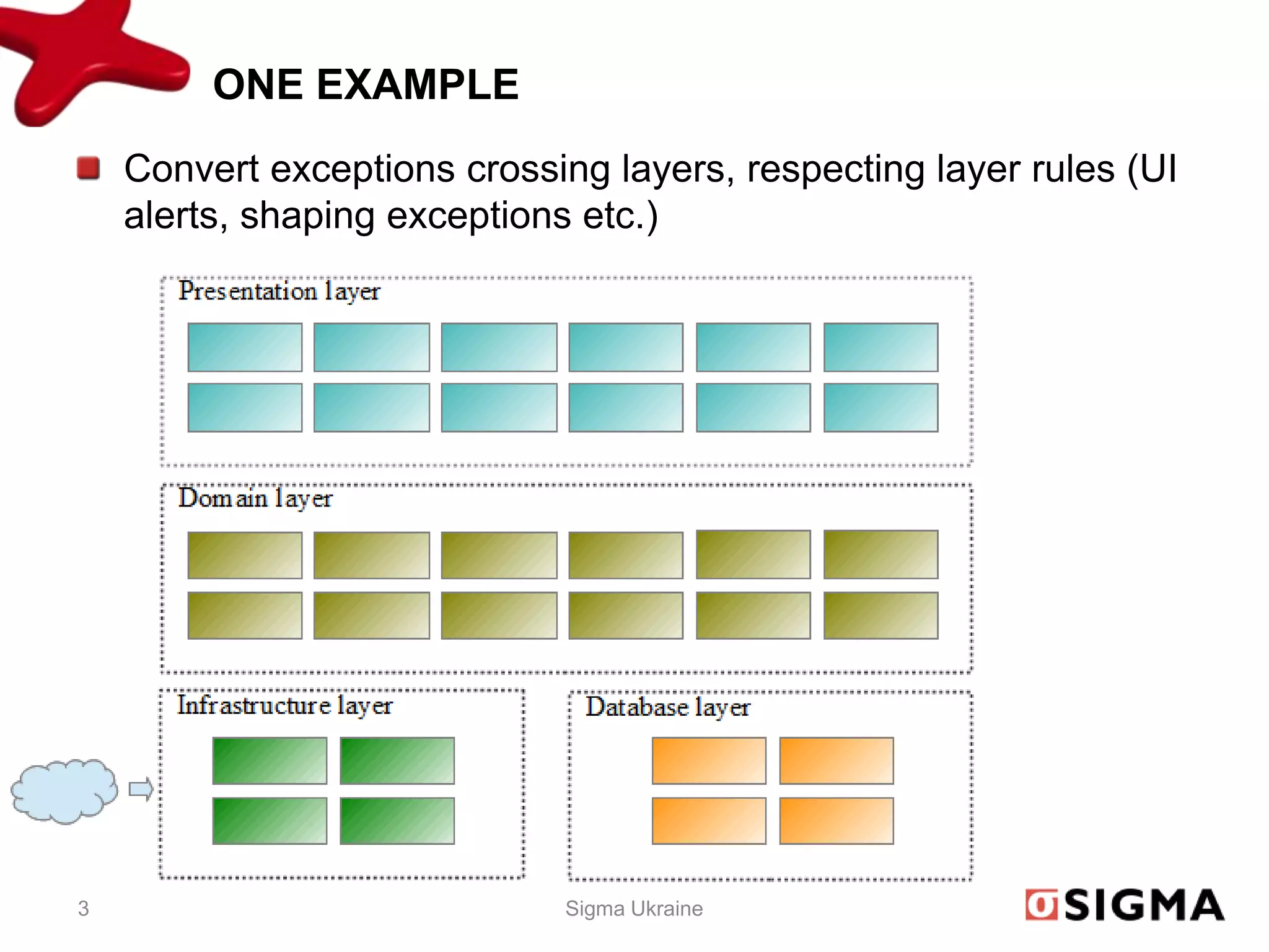 Spring AOP Introduction | PPTX