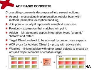 Spring AOP Introduction | PPTX