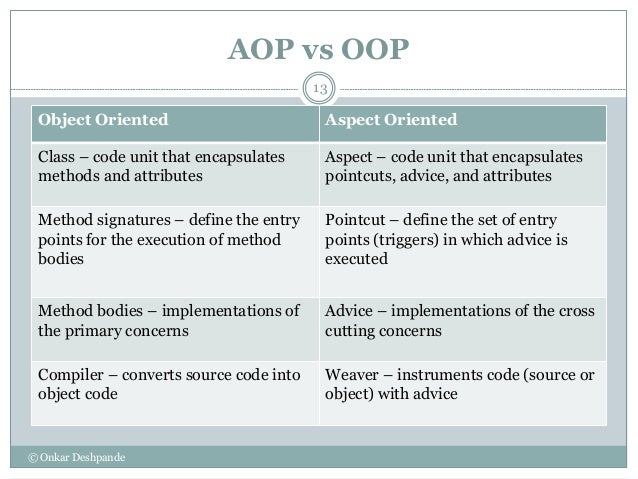 Spring AOP in Nutshell