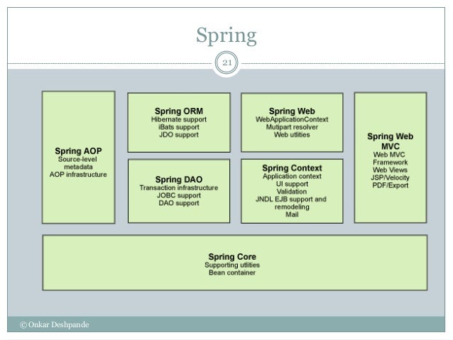 Spring AOP in Nutshell