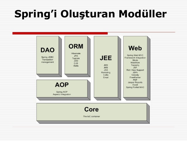 Spring application framework