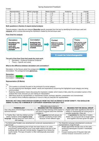 Spring Assessment Feedback | PDF