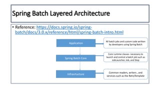 Spring Batch | PPT