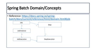 Spring Batch | PPT