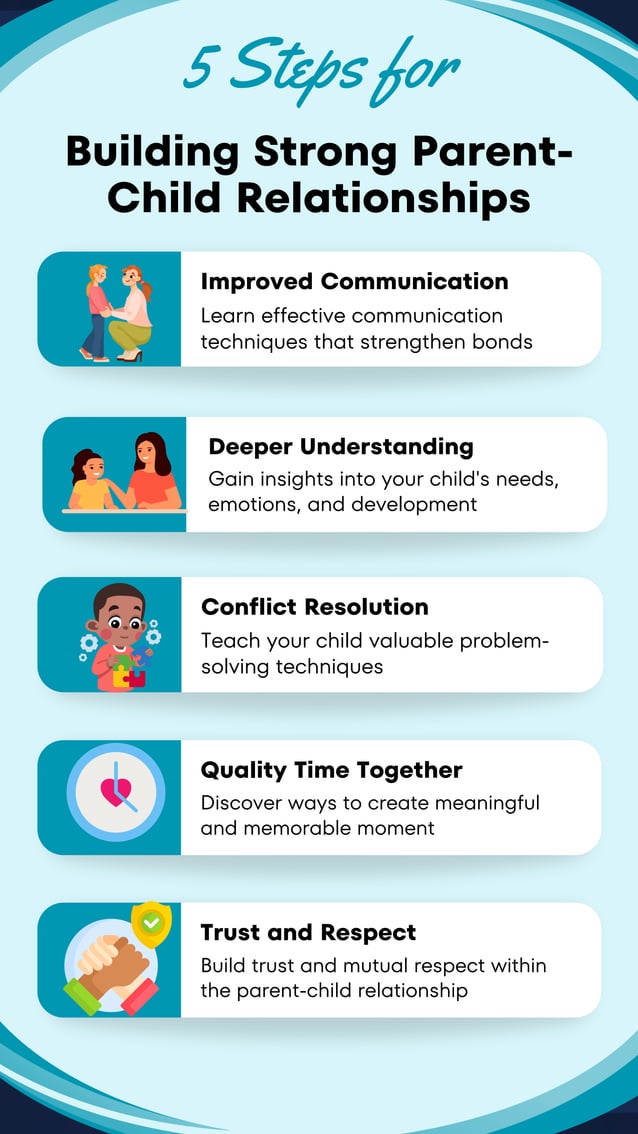 5 tips for Building Strong Parent-Child Relationships | PDF | Adoption and Fostering | Parenting