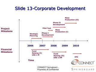 Springboard presentationtemplate jan07_001 | PPT