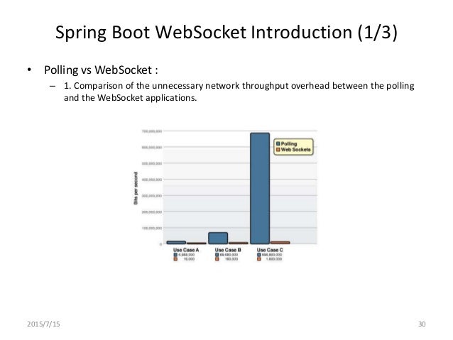 Spring Boot And Websocket