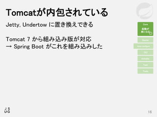 さくっと理解するSpring bootの仕組み | PPT