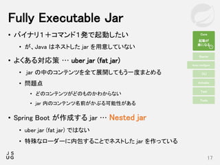 さくっと理解するSpring bootの仕組み | PPT