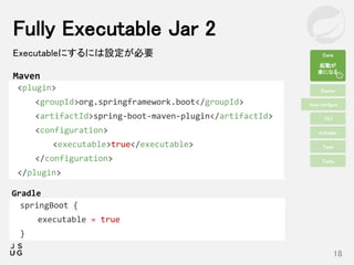 さくっと理解するSpring bootの仕組み | PPT