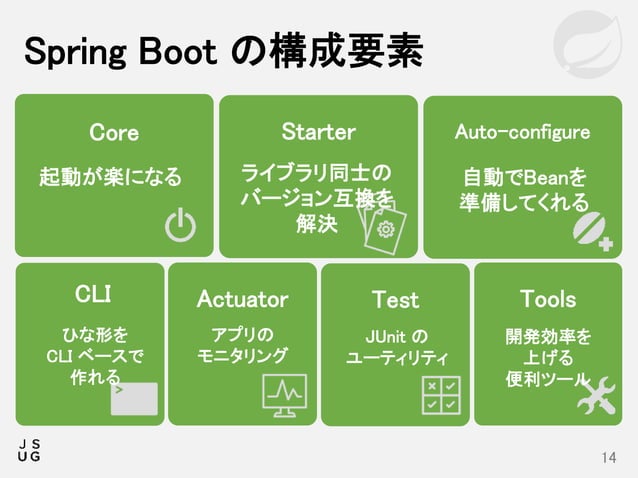 さくっと理解するSpring bootの仕組み