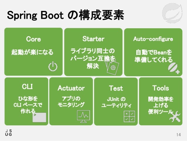 さくっと理解するspring Bootの仕組み