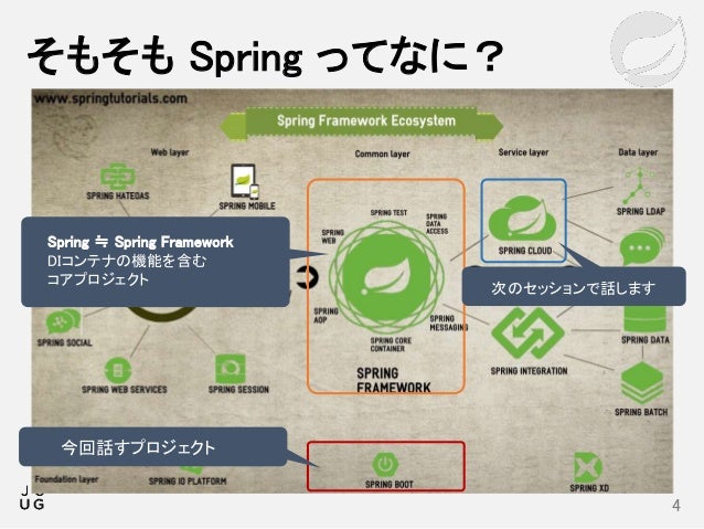 さくっと理解するSpring bootの仕組み