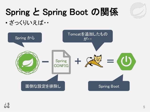 さくっと理解するSpring bootの仕組み
