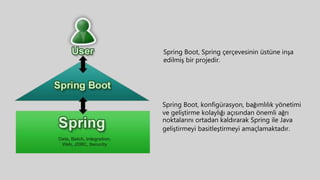 Spring boot | PPT