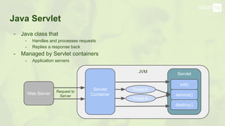 PUC SE Day 2019 - SpringBoot | PPT