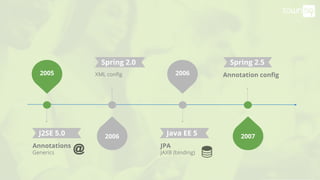 PUC SE Day 2019 - SpringBoot | PDF