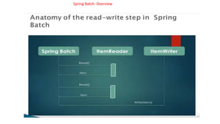 SpringBoot-Batch we can eastly learn this based on this topics | PPTX | Technology & Computing