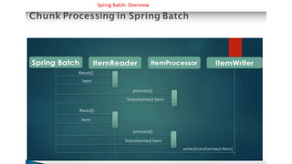 SpringBoot-Batch we can eastly learn this based on this topics | PPTX | Technology & Computing